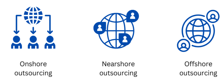 IT outsourcing – Types, advantages, and expert guidance - Mallow ...