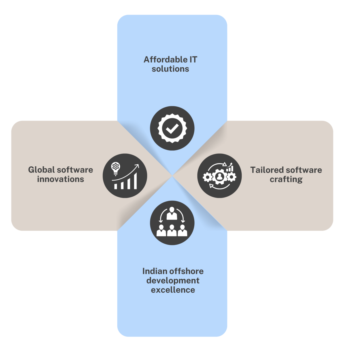 Meet Mallow Technologies at Indiasoft 2025