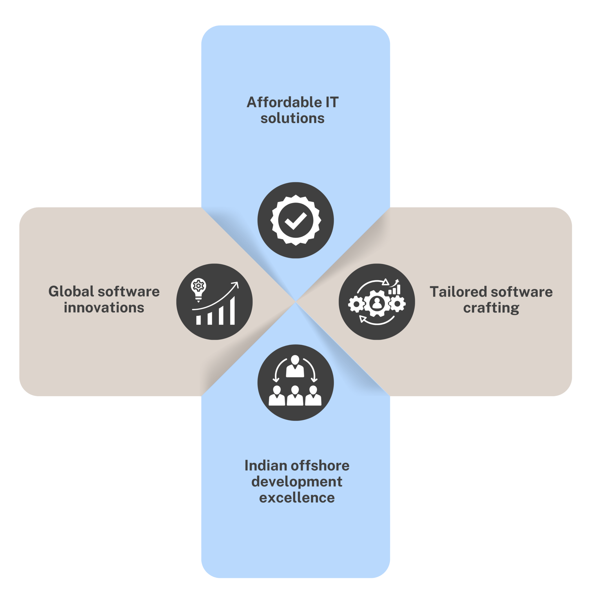 Meet Mallow Technologies at Indiasoft 2025