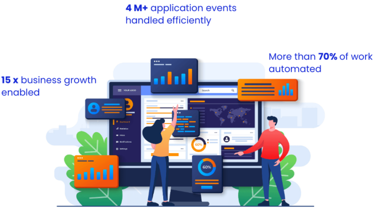 Software development company