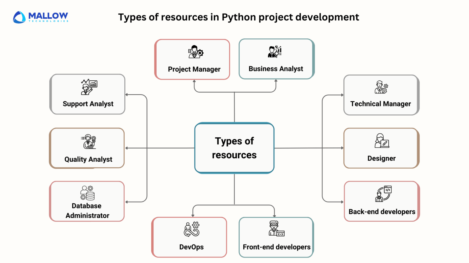How much does Python development cost with Mallow? - Mallow Technologies