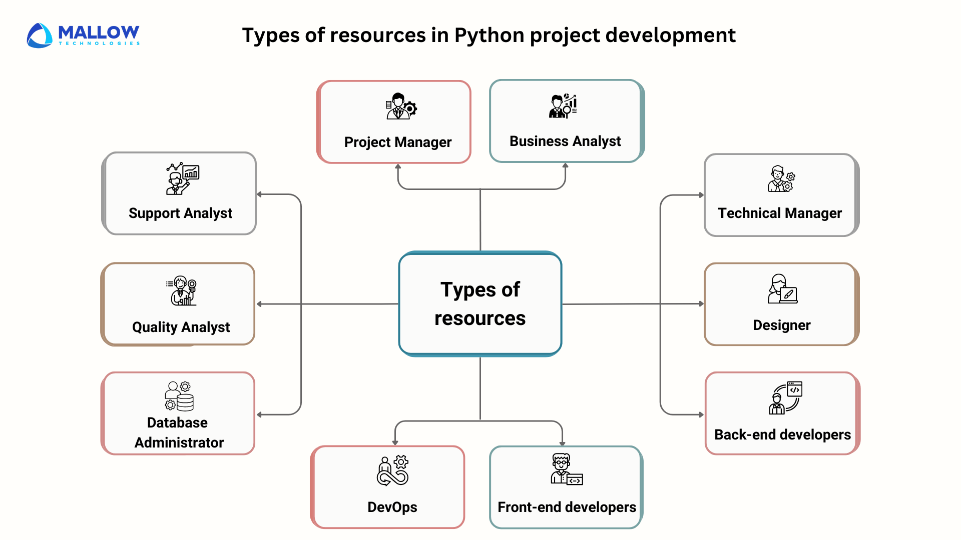 How much does Python development cost with Mallow? - Mallow Technologies