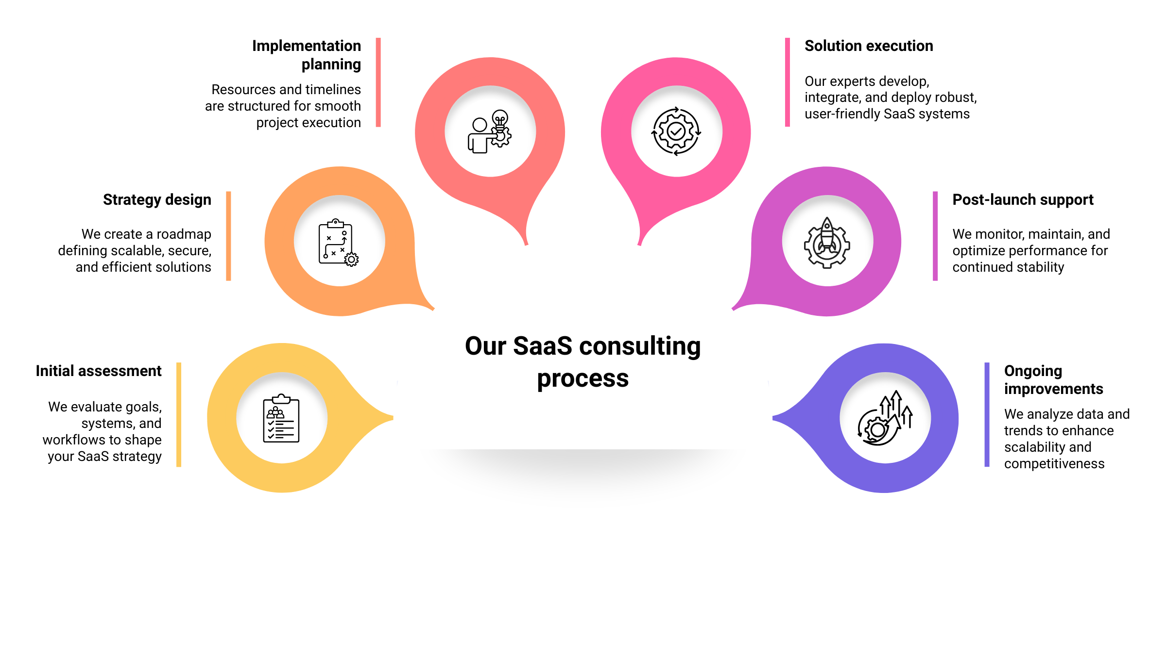 SaaS Consulting - Mallow Technologies